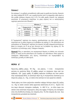 Πανελλήνιος Διαγωνισμός Φυσικής 2016 - Γ' Λυκείου (ΘΕΜΑΤΑ) | PDF