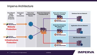 Protect Your Assets with Single IP DDoS Protection | PPTX