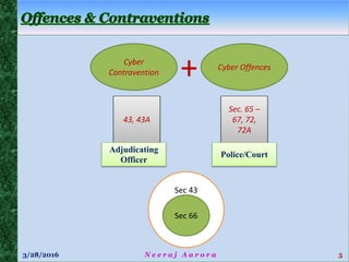 Cyber Crime & Law by Neeraj Aarora - Advocate-on-Record, Supreme Court ...
