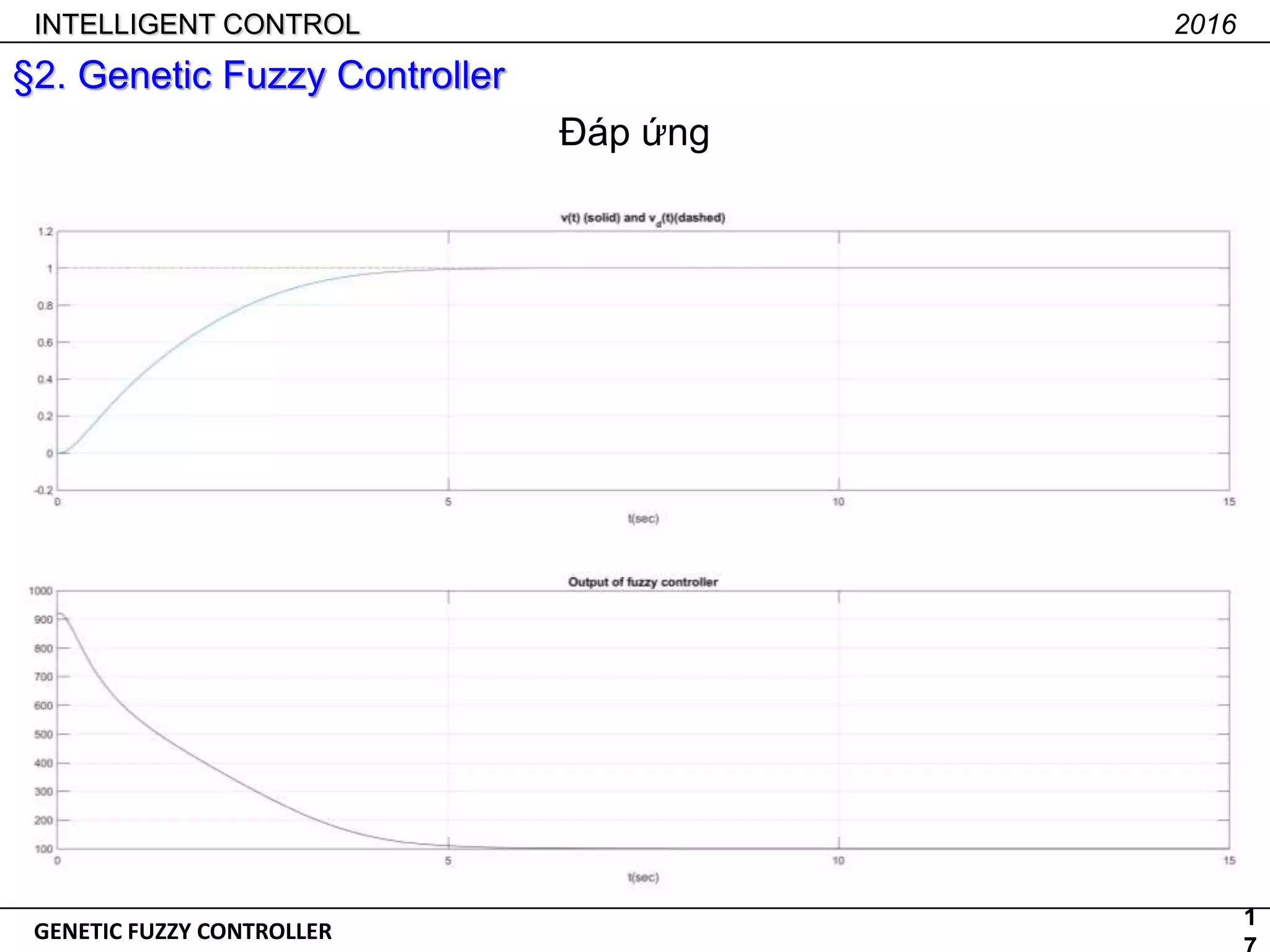 Điều khiển thông minh | PPTX