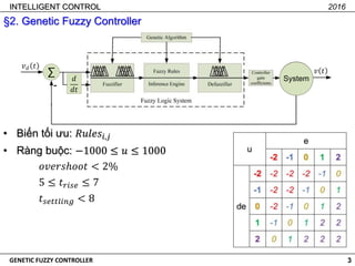 Điều khiển thông minh | PPTX