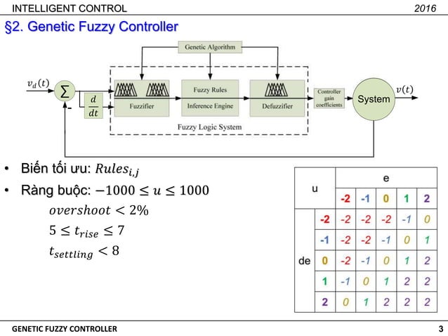 Điều khiển thông minh | PPTX | Genetics | Science