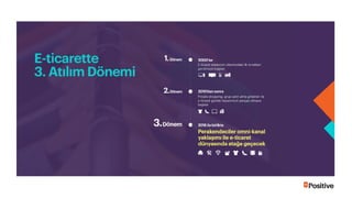 Perakende ve E-perakendeye Hızlı Bakış & Omni-Channel Marka ve ...