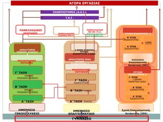 Ενημέρωση των μαθητών της Γ τάξης του σχολείου μας για το Γενικό και ...