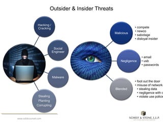 Cybersecurity & Computer Fraud - The Convergence | PPT