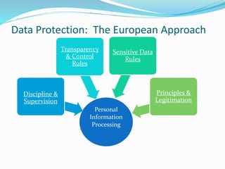 EU General Data Protection Regulation & Transborder Information Flow | PPTX