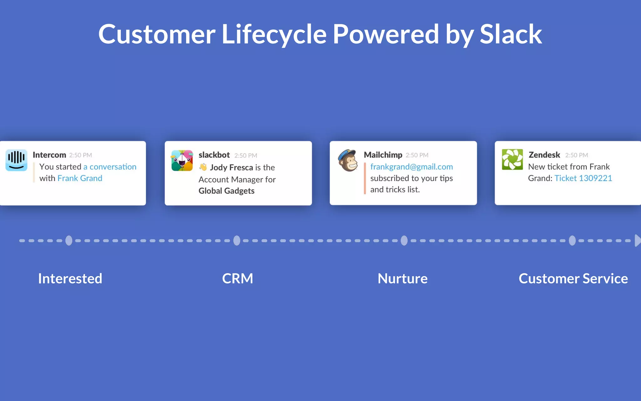Slack Apps: Best practices & Use Cases! | PPT