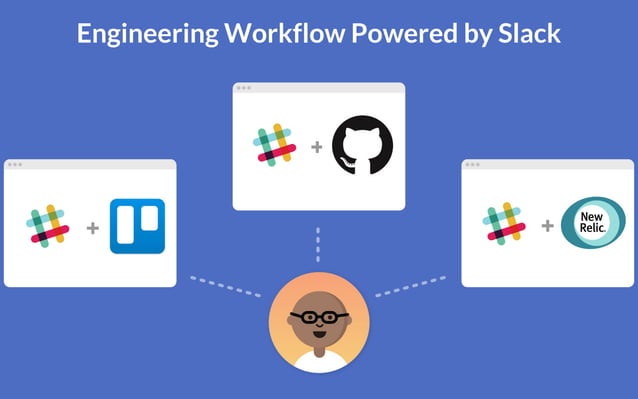 Slack Apps: Best practices & Use Cases! | PPT