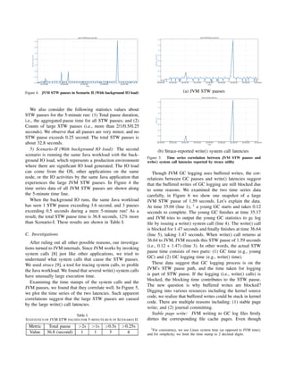 Eliminating OS-caused Large JVM Pauses for Latency-sensitive Java-based ...