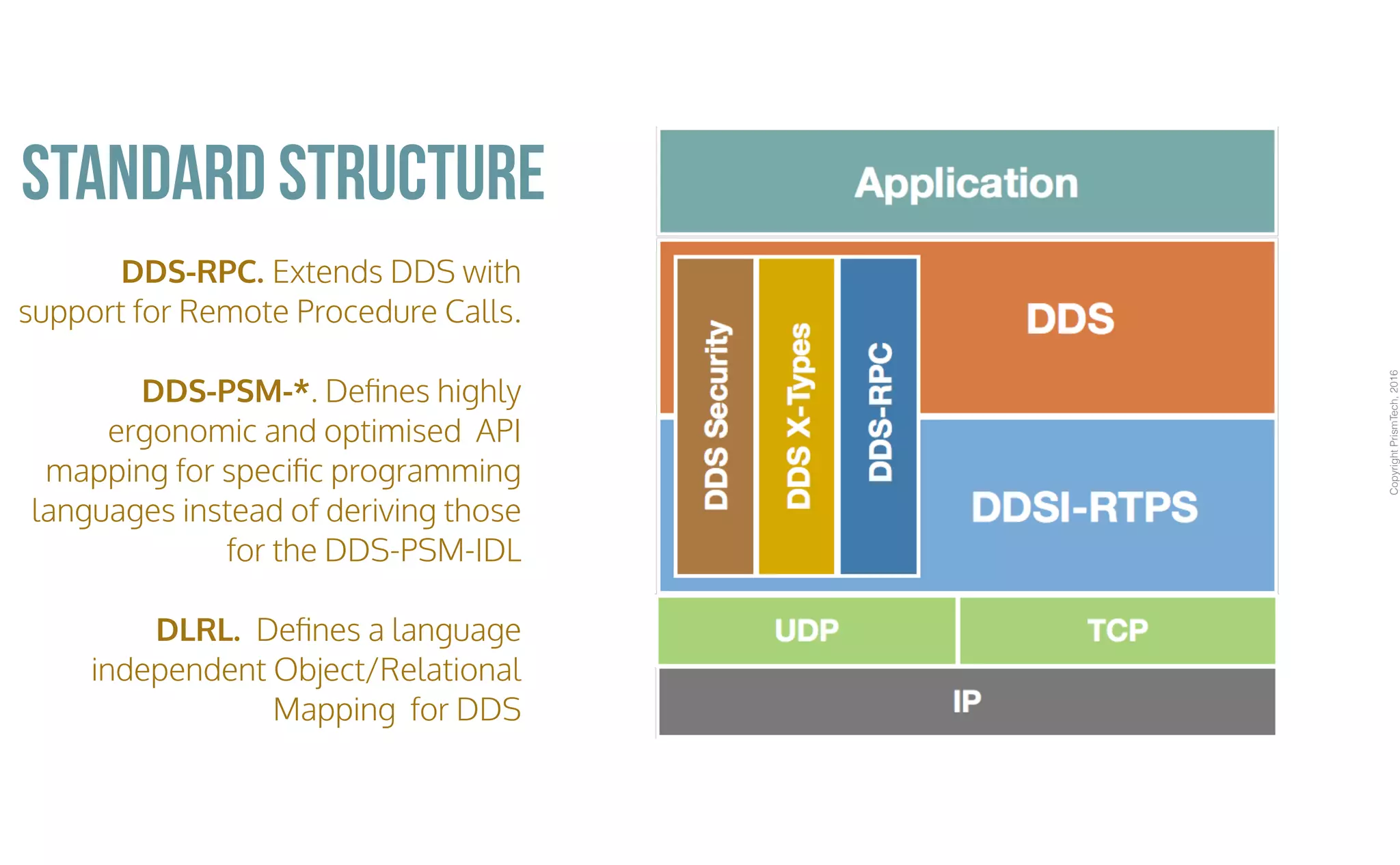 DDS and OPC UA Explained | PDF | Computer Networking | Computing