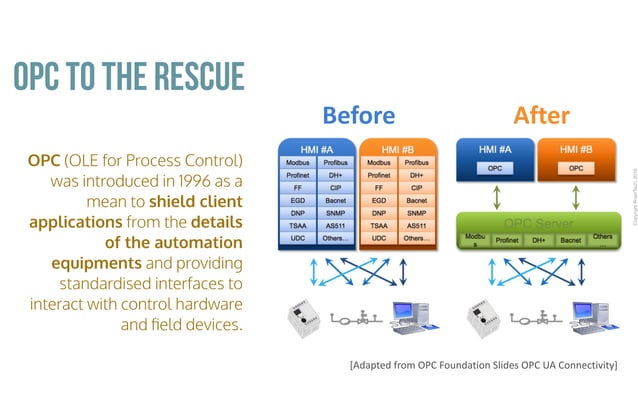 DDS and OPC UA Explained | PDF | Computer Networking | Computing