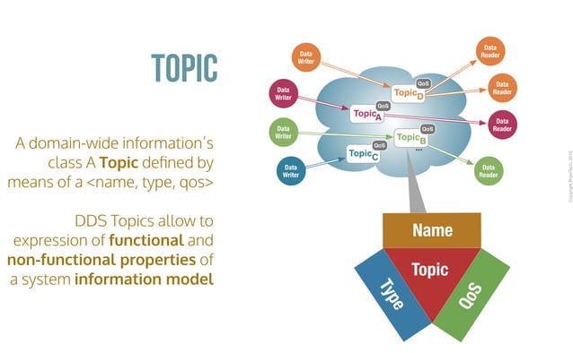 DDS and OPC UA Explained | PDF | Computer Networking | Computing