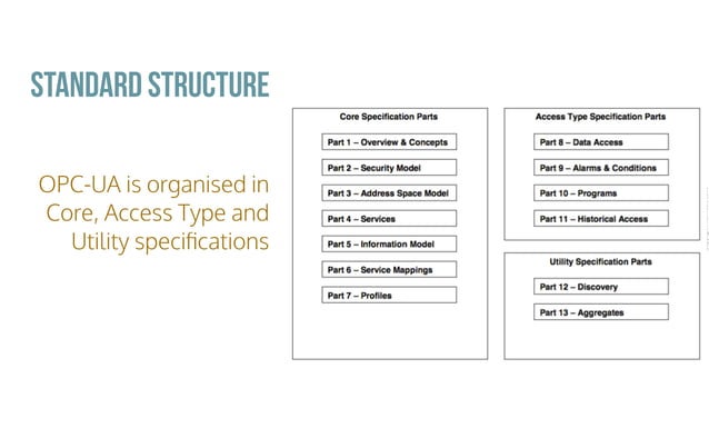 DDS and OPC UA Explained | PDF | Computer Networking | Computing