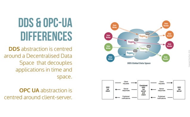 DDS and OPC UA Explained | PDF | Computer Networking | Computing