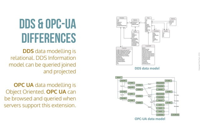 DDS and OPC UA Explained | PDF | Computer Networking | Computing