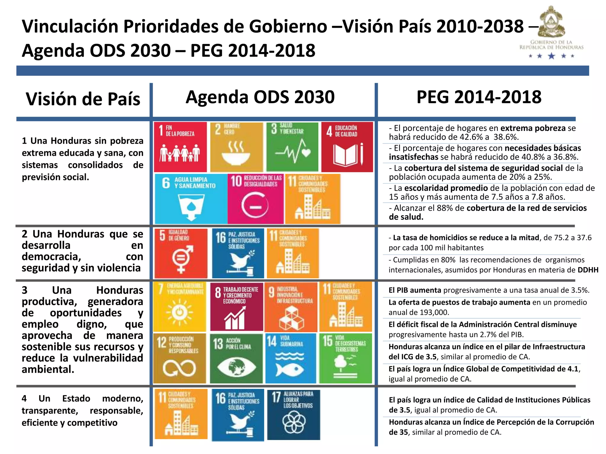 Presentación de la Agenda 2030 y los 17 ODS | PPTX