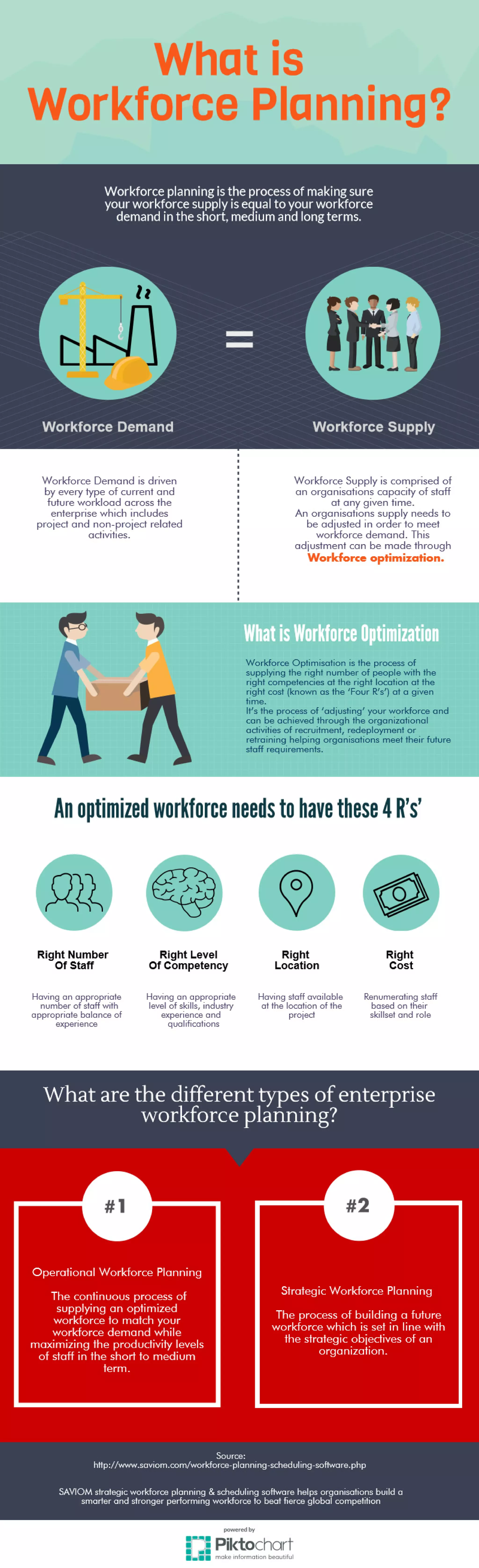 What is Workfoce Planning? | PDF