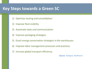 Green Logistics | PDF
