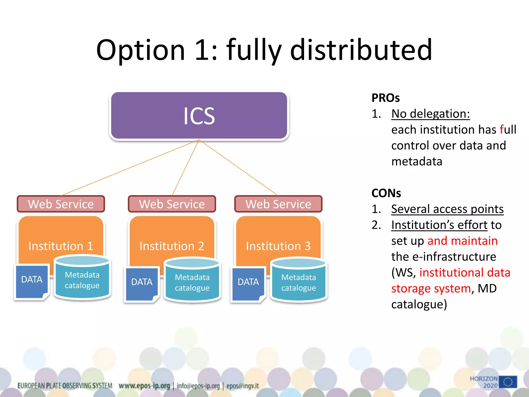 Designing TCS e-Infrastructure: data, metadata and architecture | PPTX