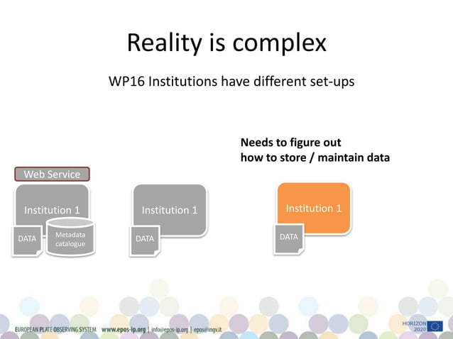 Designing TCS e-Infrastructure: data, metadata and architecture | PPTX | Databases | Computer ...