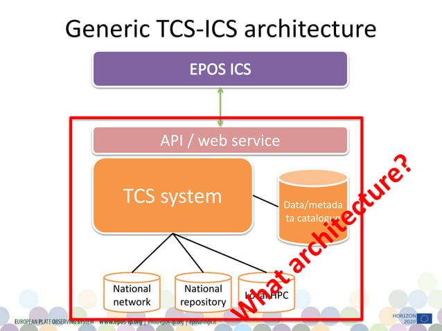 Designing TCS e-Infrastructure: data, metadata and architecture | PPTX | Databases | Computer ...