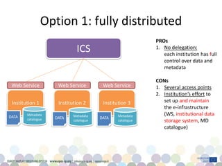 Designing TCS e-Infrastructure: data, metadata and architecture | PPTX