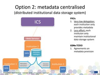 Designing TCS e-Infrastructure: data, metadata and architecture | PPTX