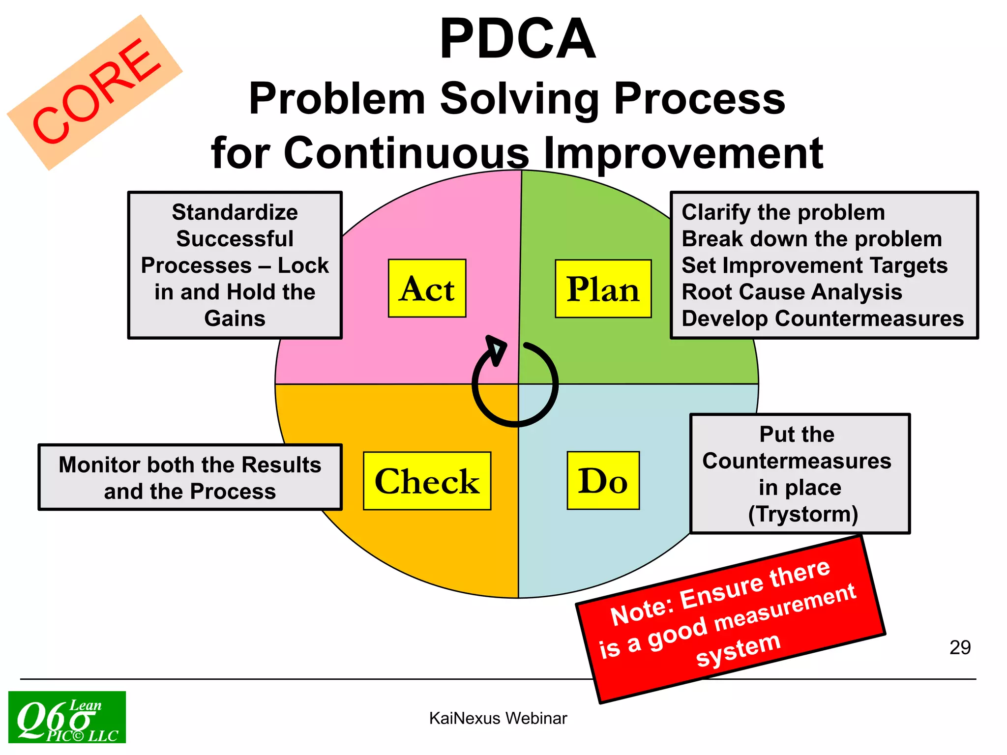 10 Commandments for Lean in Government (and Beyond) | PDF