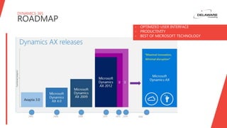Why AX7 will rock the future | PPT