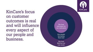 KinCare AON Hewitt Think Thank 2016 | PPT