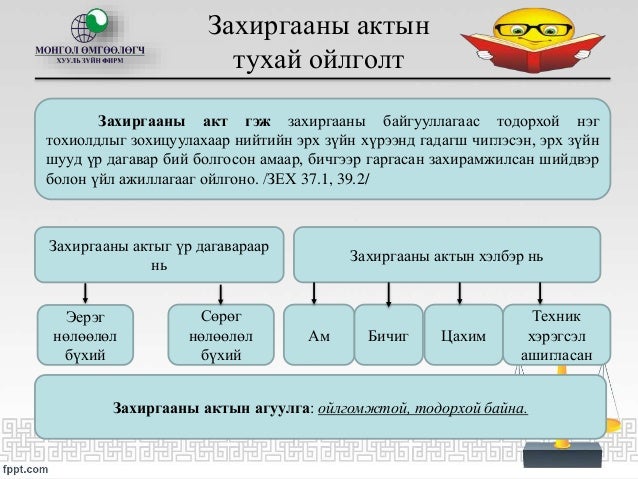 Захиргааны актыг шалгах дараалал