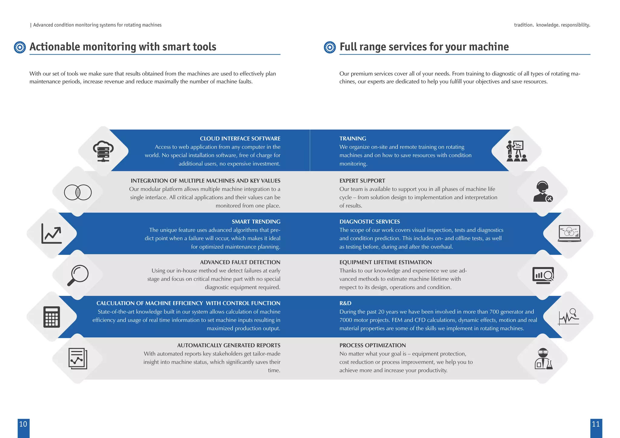 Advanced condition monitoring system for rotating machines | PDF