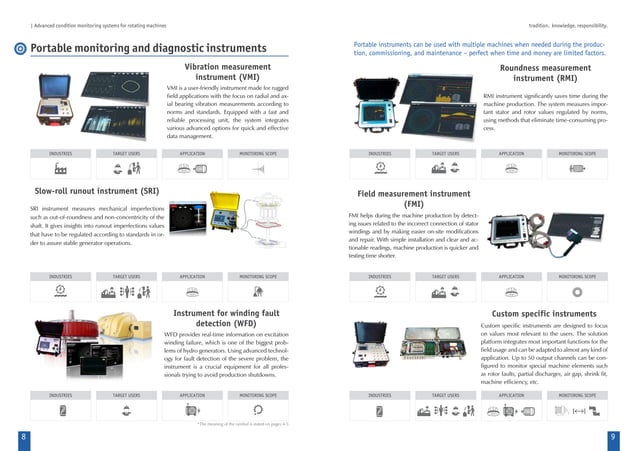 Advanced Condition Monitoring System For Rotating Machines Pdf