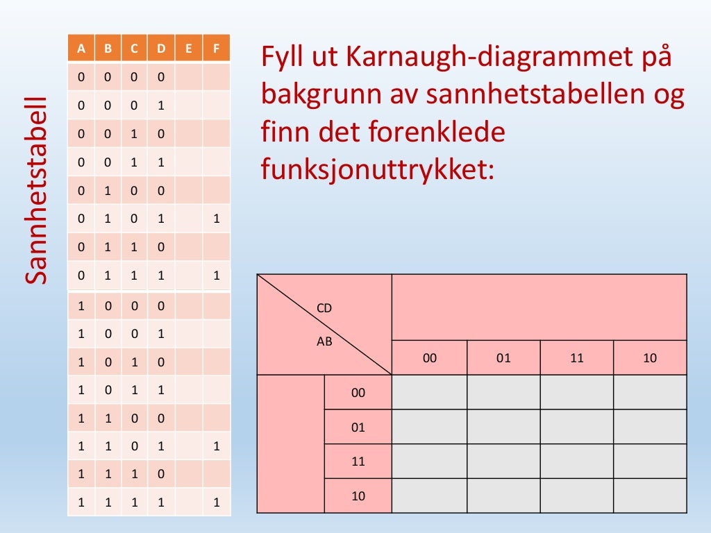 2016.11.03 boolsk algebra, sannhetstabell og karnaugh diagram karna…