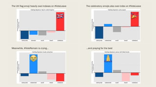Introduction to emoji data science (Emojicon, 2016) | PPTX