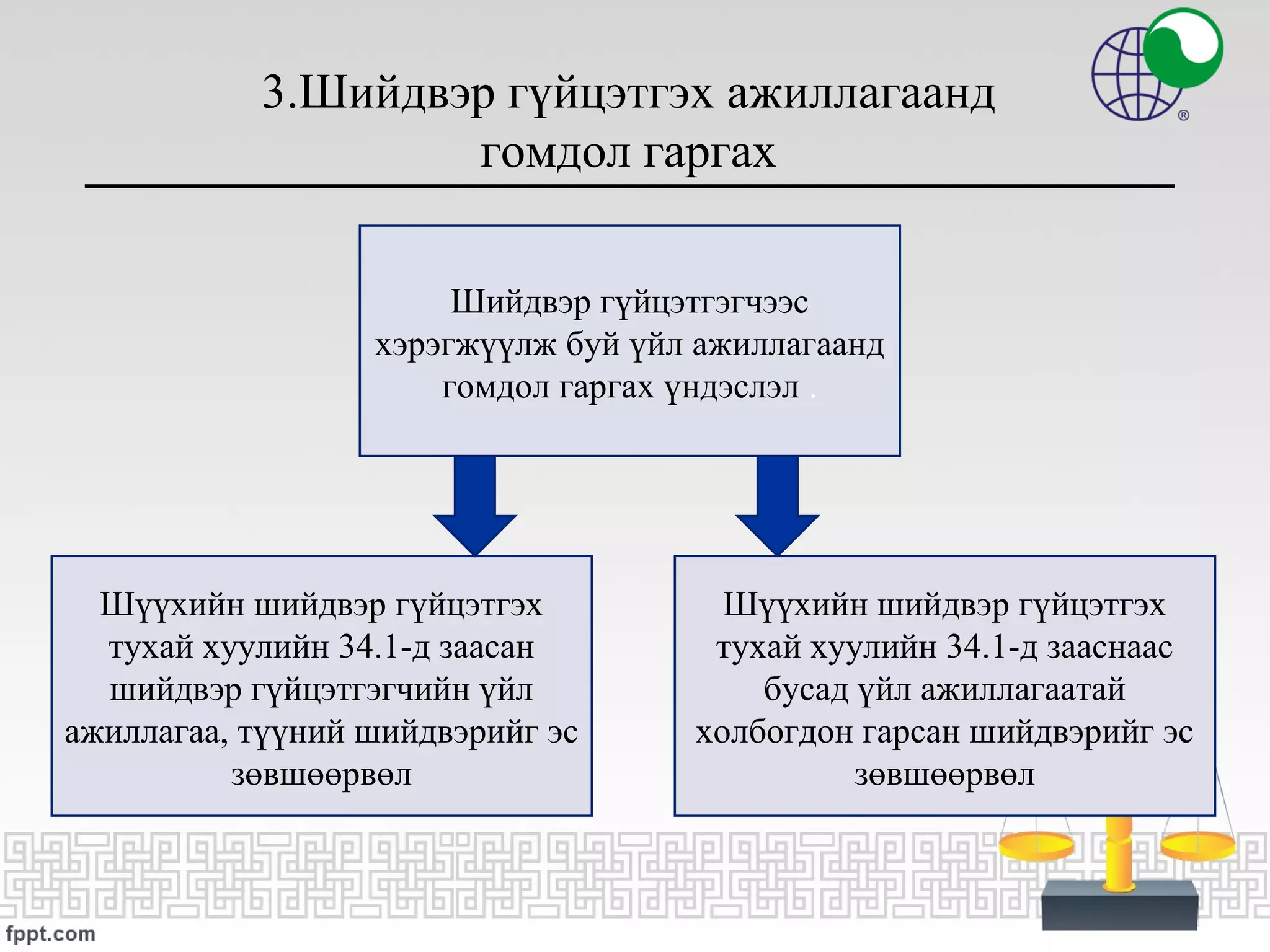 Иргэний хэргийн шүүхийн шийдвэрийг албадан гүйцэтгэх ажиллагаанд хүсэлт гомдол гаргах үндэслэл