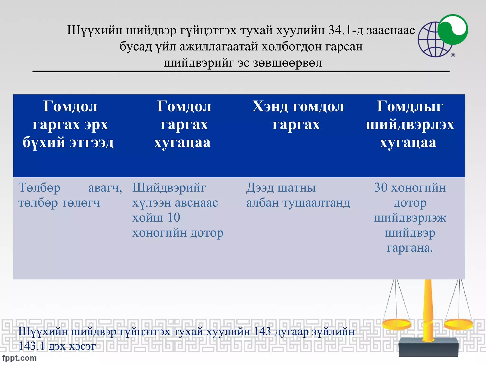 Иргэний хэргийн шүүхийн шийдвэрийг албадан гүйцэтгэх ажиллагаанд хүсэлт гомдол гаргах үндэслэл
