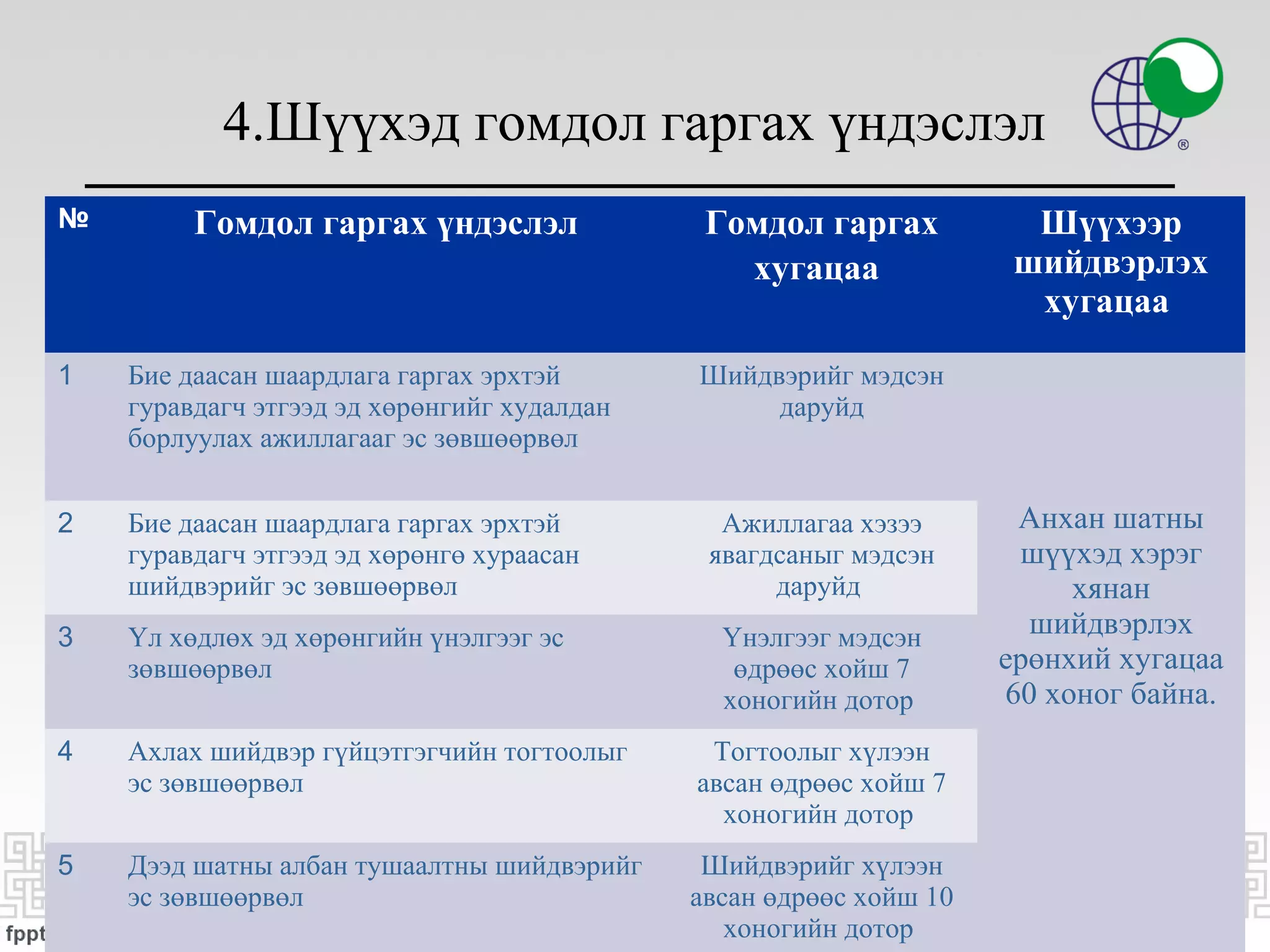 Иргэний хэргийн шүүхийн шийдвэрийг албадан гүйцэтгэх ажиллагаанд хүсэлт гомдол гаргах үндэслэл