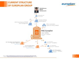 Europlan (MOEX: EPLN): additional issue of shares | PPT