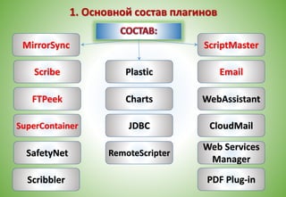 Шичко И. Обзор плагинов компании 360Works | PPT