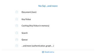 Polyglot Persistence in Azure | PPT