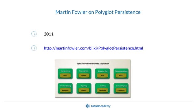 Polyglot Persistence in Azure | PPT