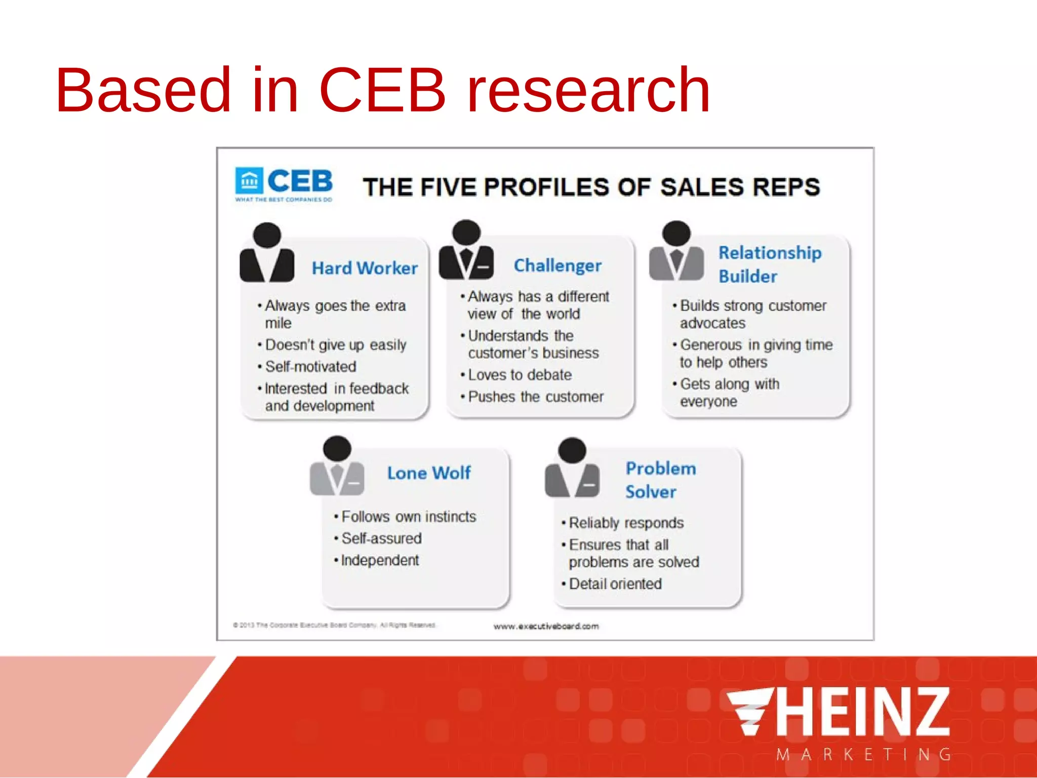 Understanding the Principles of the Challenger Sale | PDF