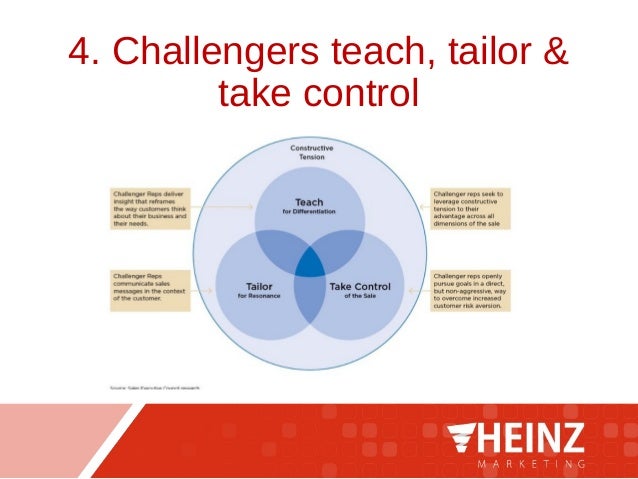 The 25 most important tenets of the Challenger Sale approach