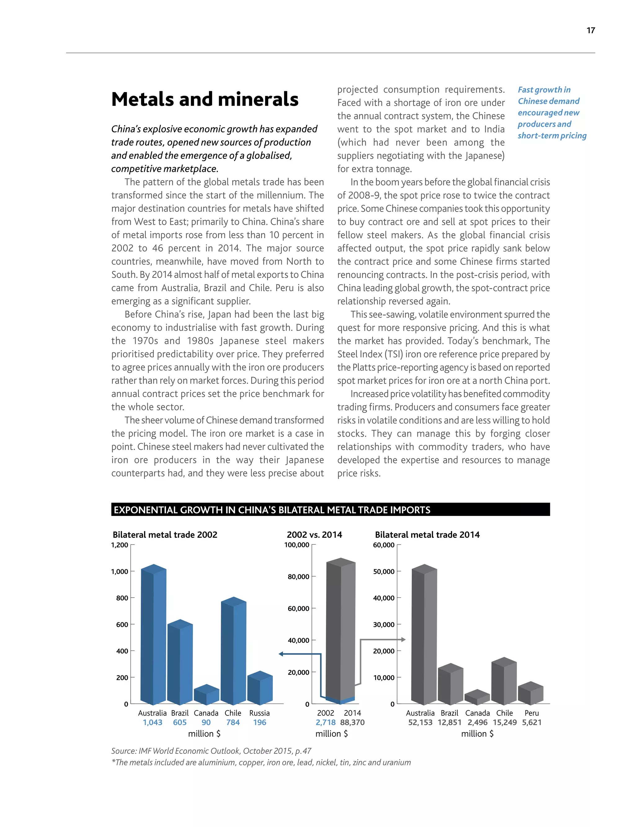 Commodities demystified - a guide to trading and the global supply ...