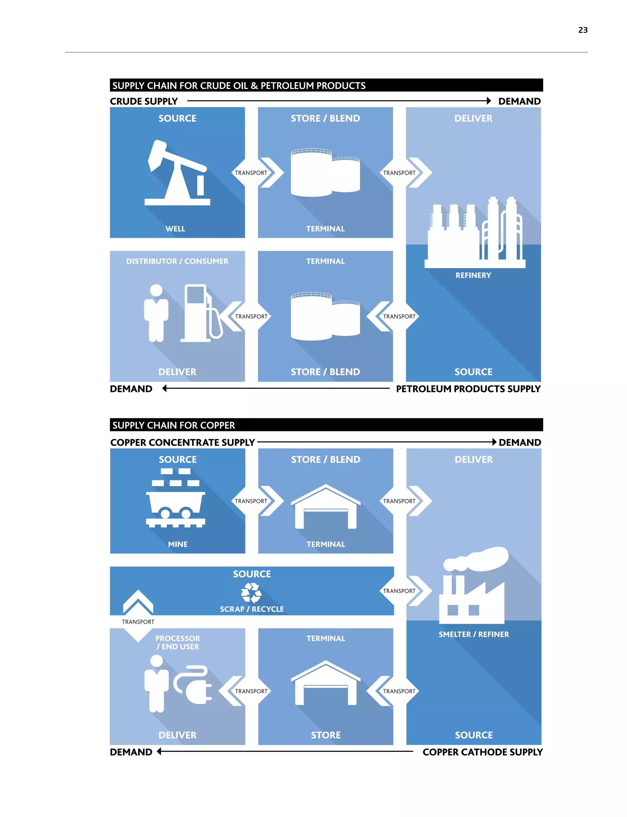 Commodities demystified - a guide to trading and the global supply ...