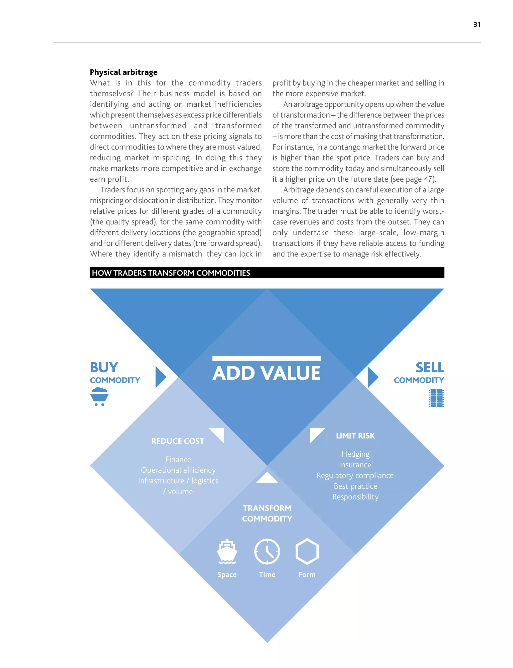 Commodities demystified - a guide to trading and the global supply ...