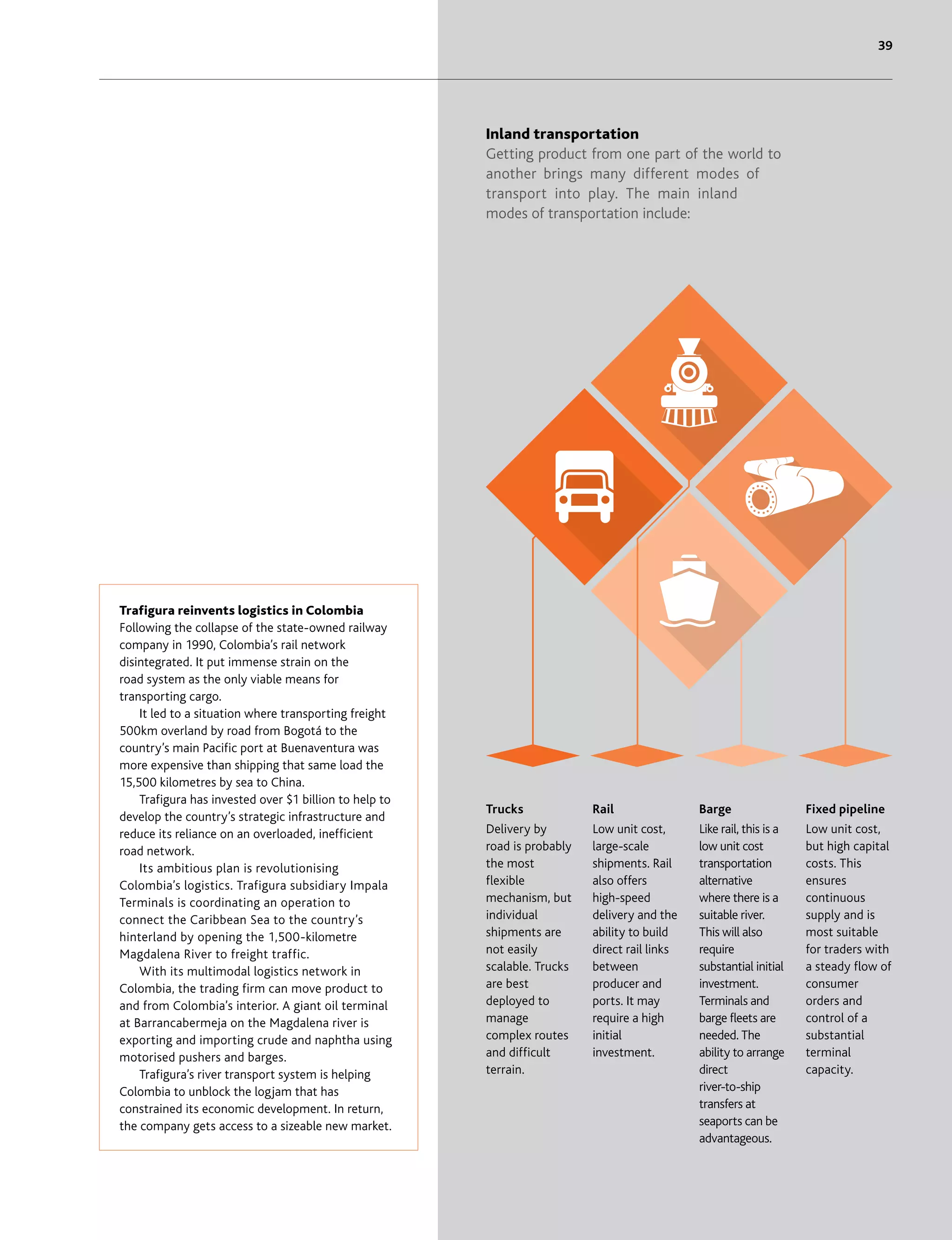 Commodities demystified - a guide to trading and the global supply ...