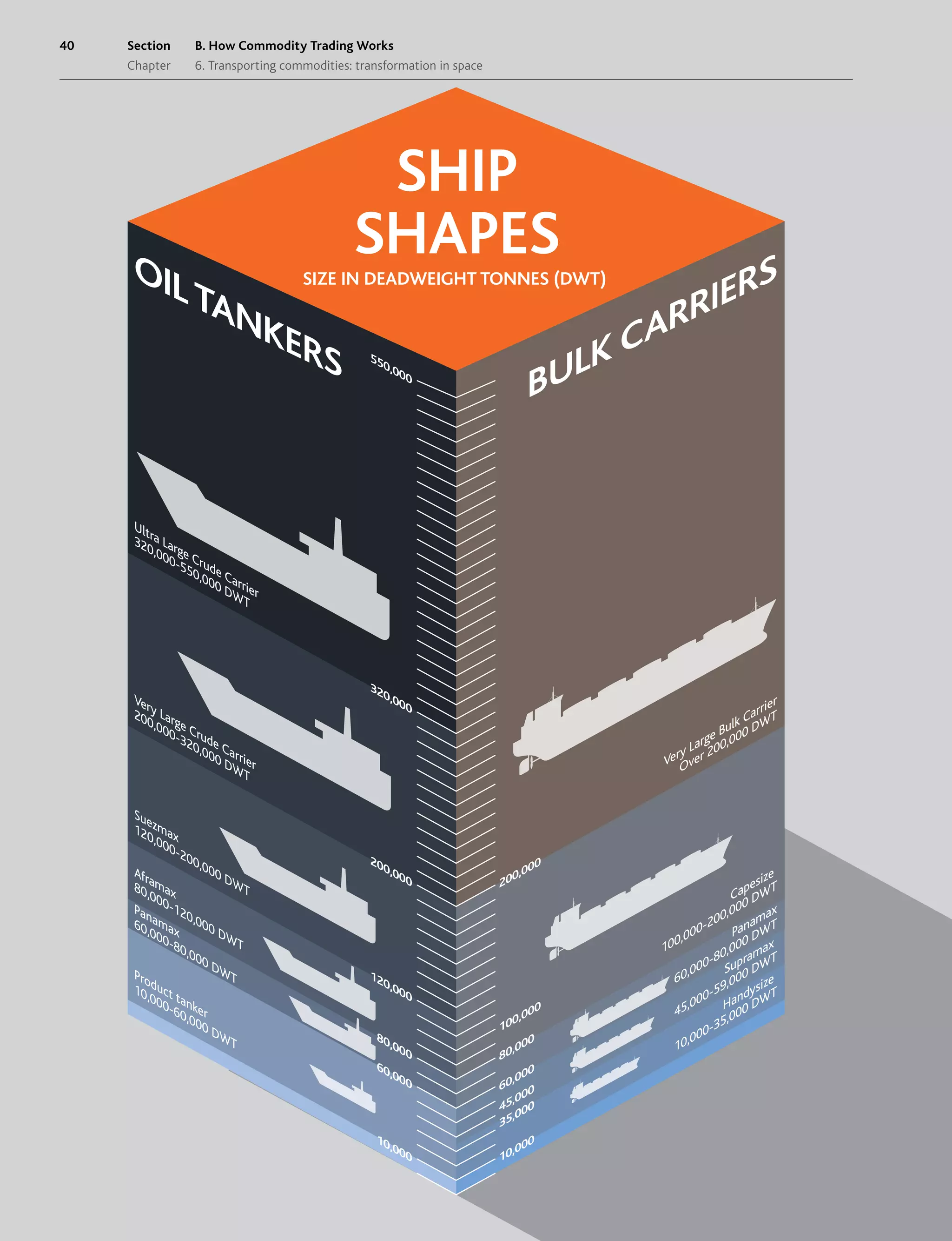 Commodities demystified - a guide to trading and the global supply ...