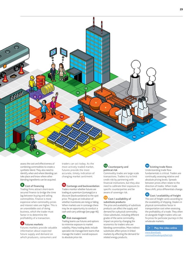 Commodities demystified - a guide to trading and the global supply ...
